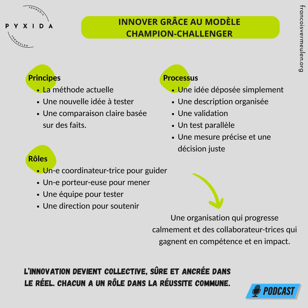 Innover grâce au modèle champion-challenger – François Vermeulen